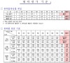 육군 해군 공군부사관 체력검정에 대한 정보 네이버 블로그